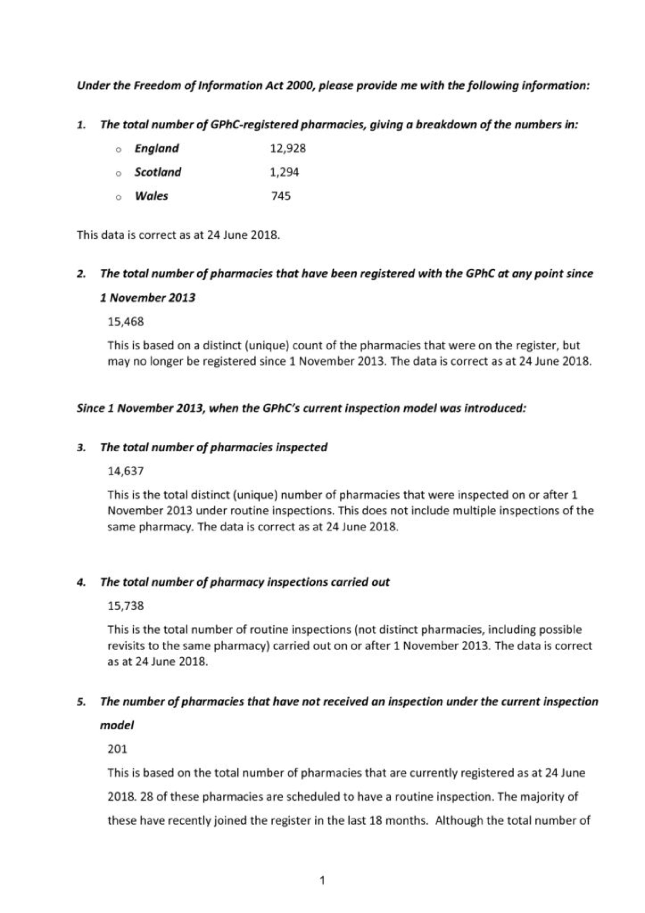 The GPhC identified major patient safety concerns in 667 pharmacy ...