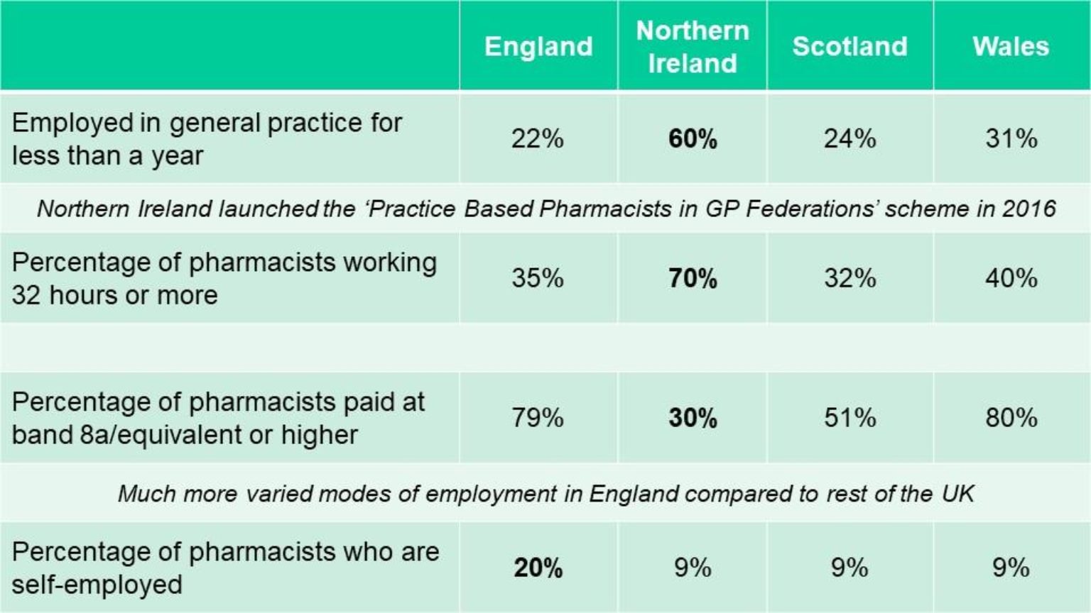 How are practice based pharmacists doing? A summary of the results of ...